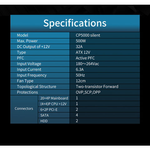 Computer Power Supply Specifications
