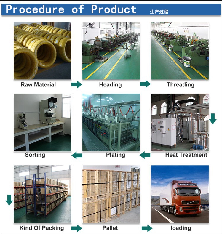 Buy Wholesale China 304 316 Iso 14581 Hexalobular Socket Countersunk ...