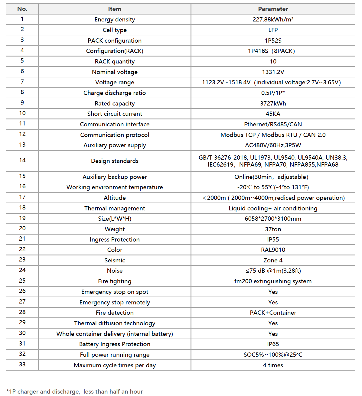 3.7mwh Utility Scale Container High Voltage Liquid Cooling Energy ...