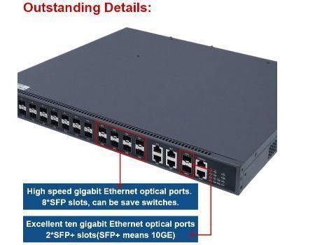 Buy Wholesale China Best Sell Mini 16 Port Pon Epon Olt Gepon Olt Optic ...