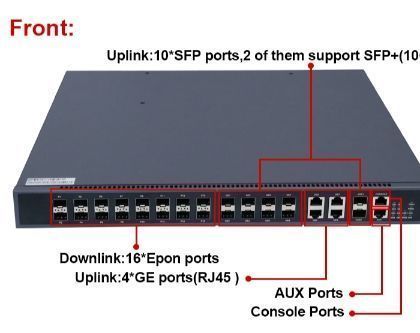 Buy Wholesale China Best Sell Mini 16 Port Pon Epon Olt Gepon Olt Optic ...