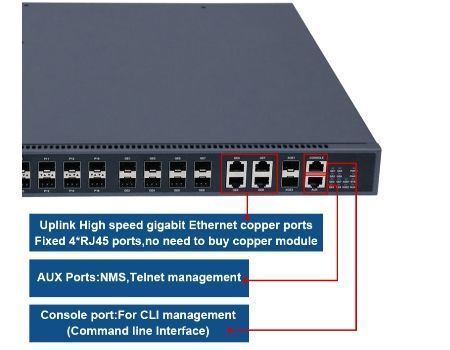 Buy Wholesale China Best Sell Mini 16 Port Pon Epon Olt Gepon Olt Optic ...