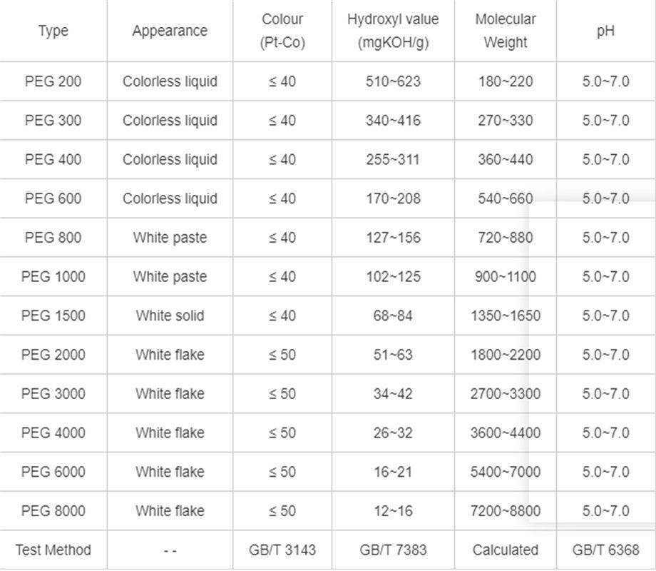 Buy Wholesale China Factory Price Peg 800 4000 6000 8000 Polyethylene ...