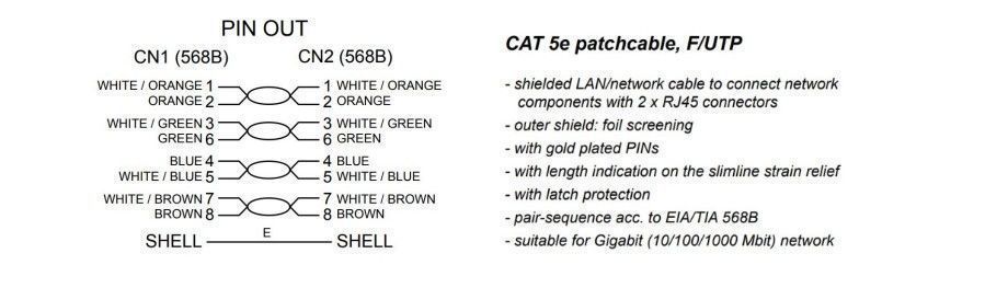 Eu Compliance Network Cable 30m Cat 5e F/utp Rj45 Gold Plated Awg26 Cca ...