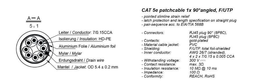 Buy Wholesale Hong Kong SAR Network Cable Expert Cat 5e F/utp 90° Gold ...