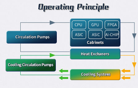 Buy Wholesale China Oil Cooling System Bitcoin Antmienr S19 160th/s ...