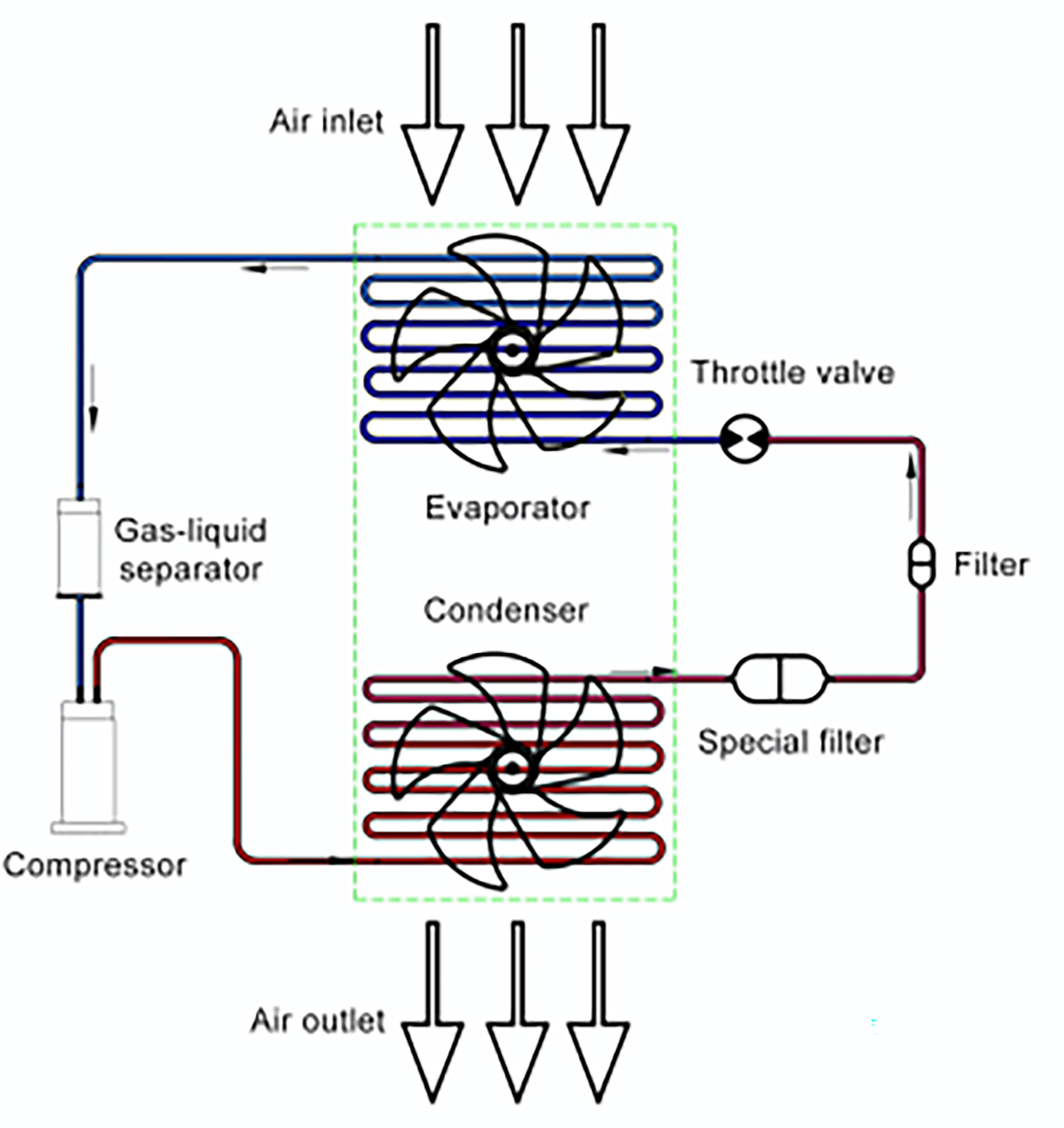 Buy Wholesale China Hot Selling Supply Industrial Dehumidifier For ...