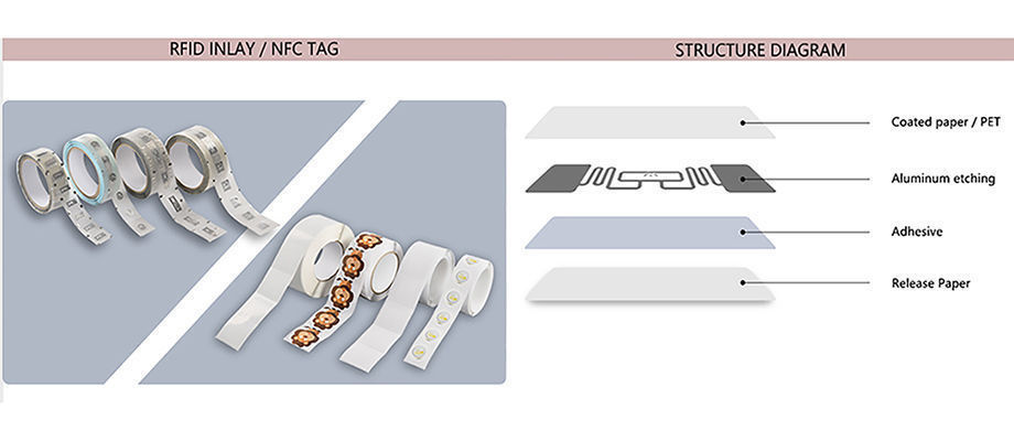 Self-adhesive Label Rfid Sticker Label Hf Nxp Icode 2 Pvc/pet Tag Rfid ...