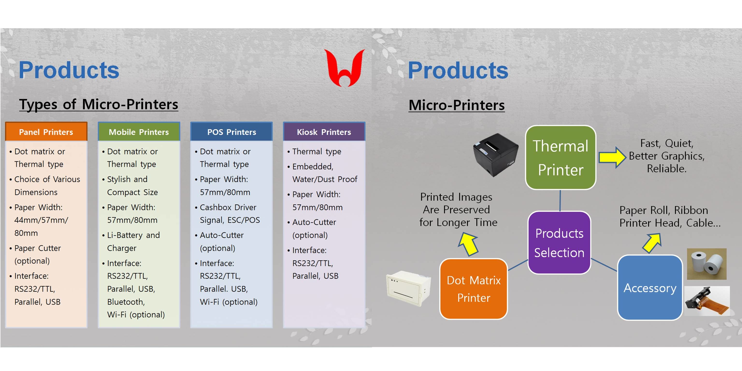 Buy Wholesale China Micro Thermal Printer, Serial Rs-232c/485/ttl ...