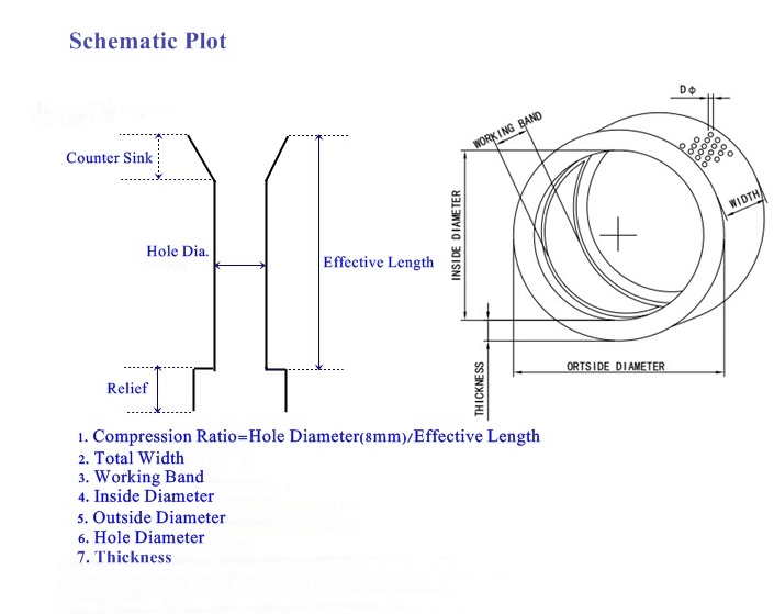Buy Wholesale China Dies Szlh508 Ring Die Feed Pellet Mill Quick Wear ...
