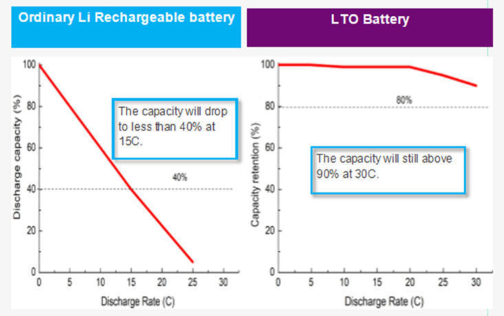 Bulk Buy China Wholesale Titanate Battery Yinlong 66160a Lto 2.3v 40ah ...
