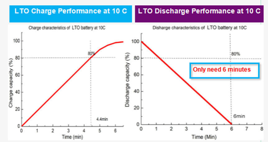 Bulk Buy China Wholesale Titanate Battery Yinlong 66160a Lto 2.3v 40ah ...
