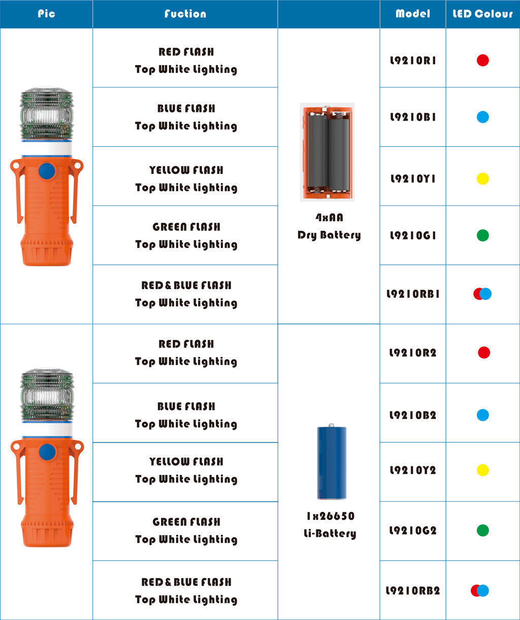 Buy Wholesale China Factory Outlet High Quality Green Ip68 Explosion ...