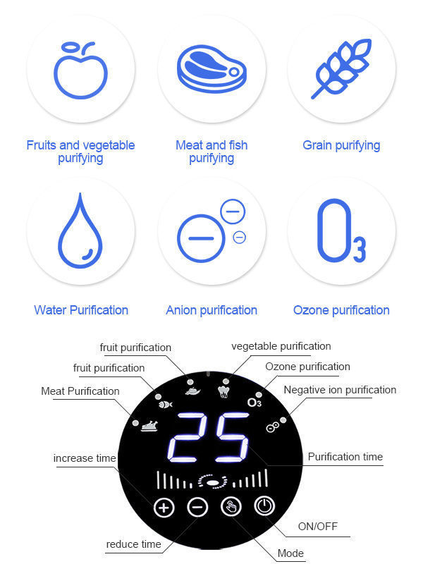 Buy Wholesale China 20m Anion Family Use Fruit&vegetable Meat Purifier ...