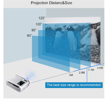 Buy Wholesale China Android Projector Video Projector 7500 Lumens ...