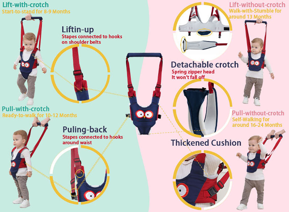 Buy Wholesale China Multifunctional Breathable Baby Walking Harness ...