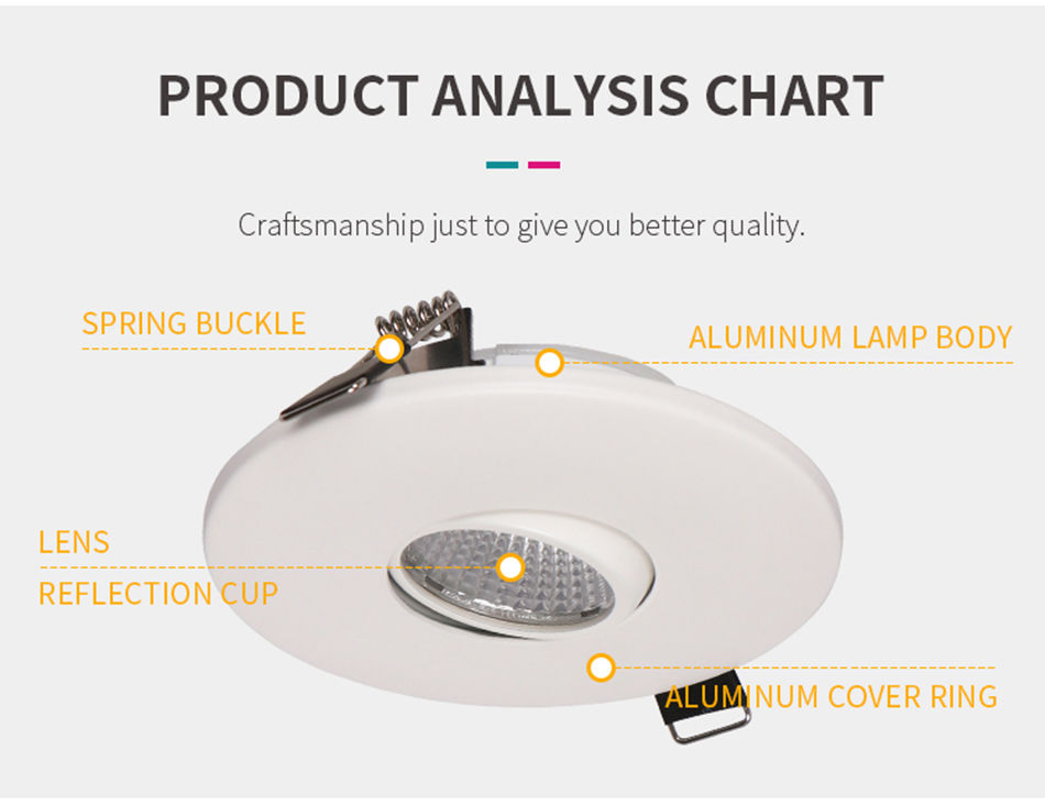 Bulk Buy China Wholesale 360 Degree Down Light Replace Different Ring ...