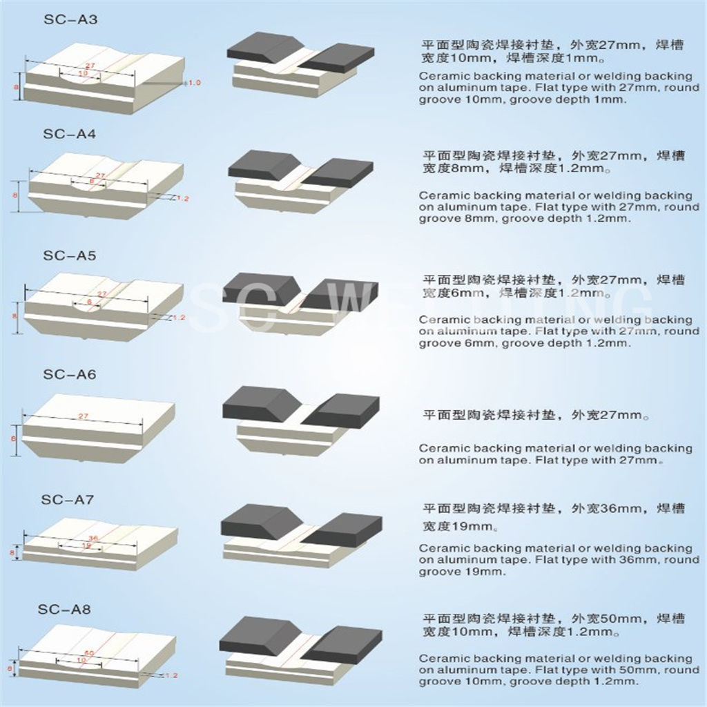 Buy China Wholesale Factory Directly Supply Ceramic Welding Backing ...