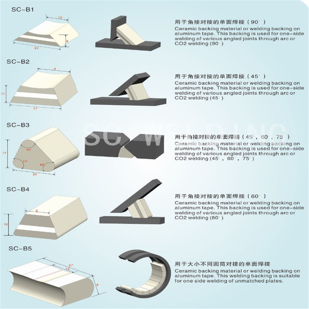 Buy Wholesale China Competitive Price Good Quality Co2 Welding Ceramic ...