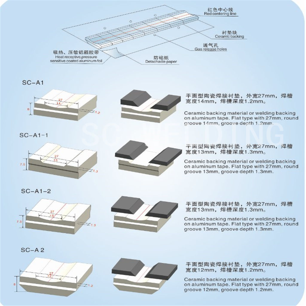 Buy Wholesale China Competitive Price Good Quality Co2 Welding Ceramic ...