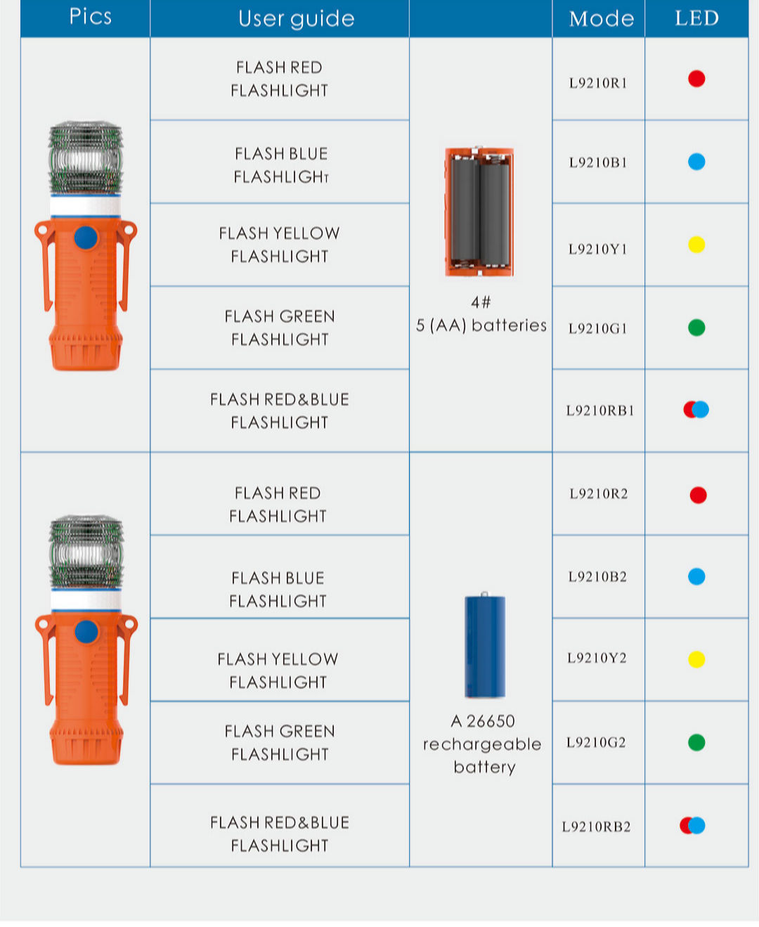 Factory Direct High Quality China Wholesale Factory Price Emergency ...