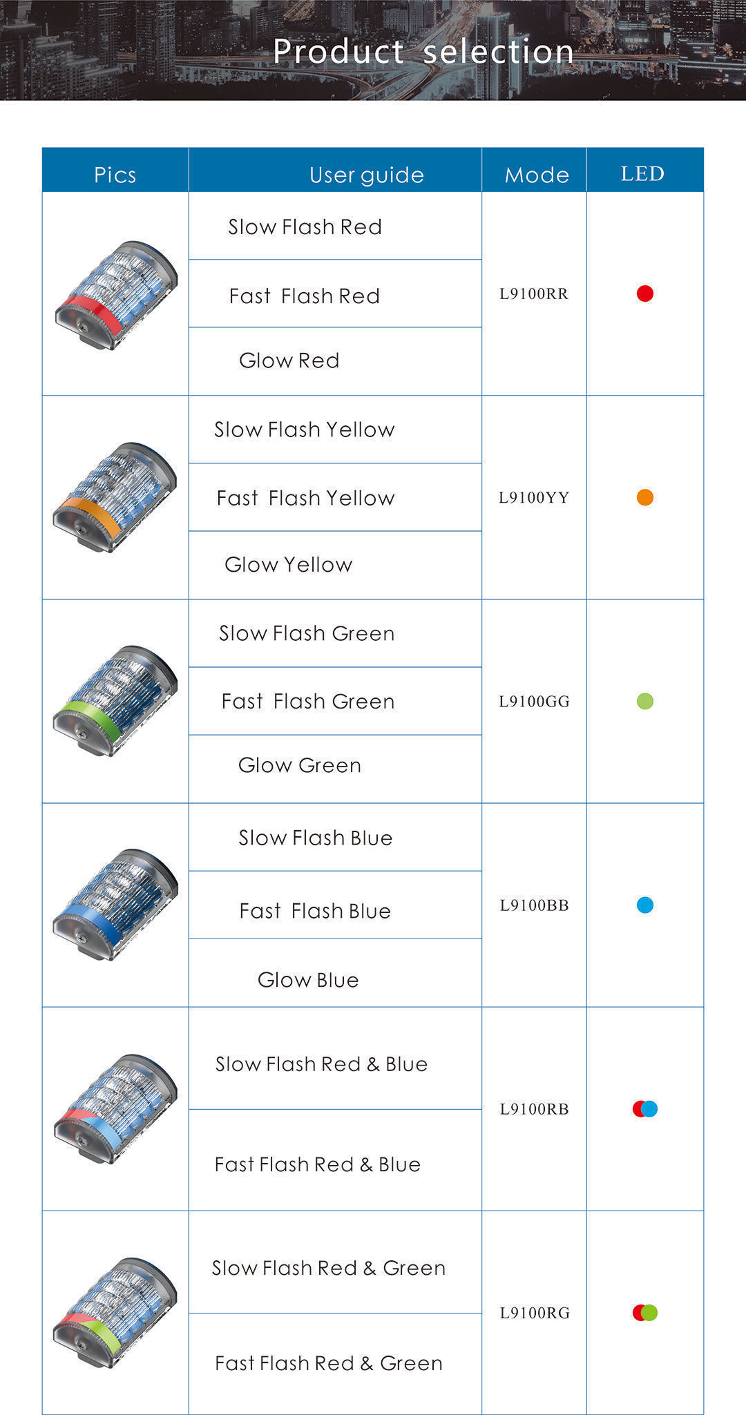 Led Explosionproof Warning Beacon Forklift Beacon Roof Top Strobe ...