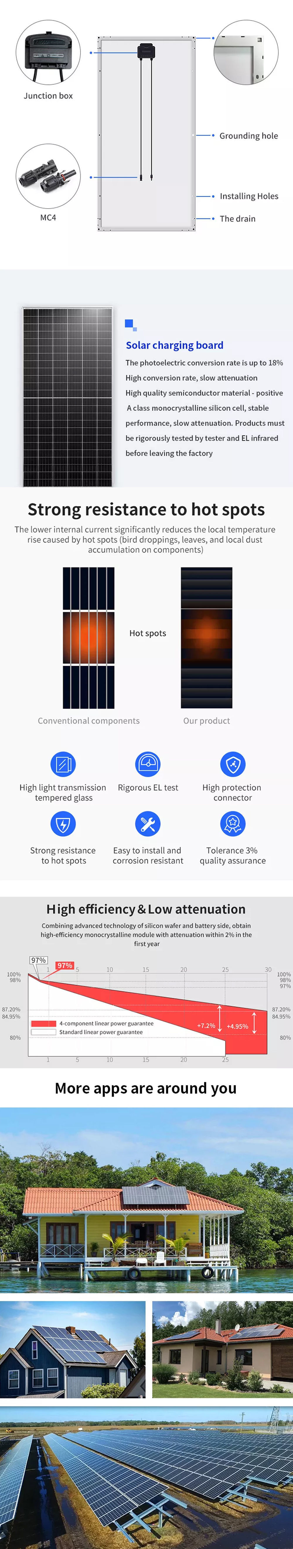 Buy Wholesale China High Quality 450w Solar Panel High-efficiency ...