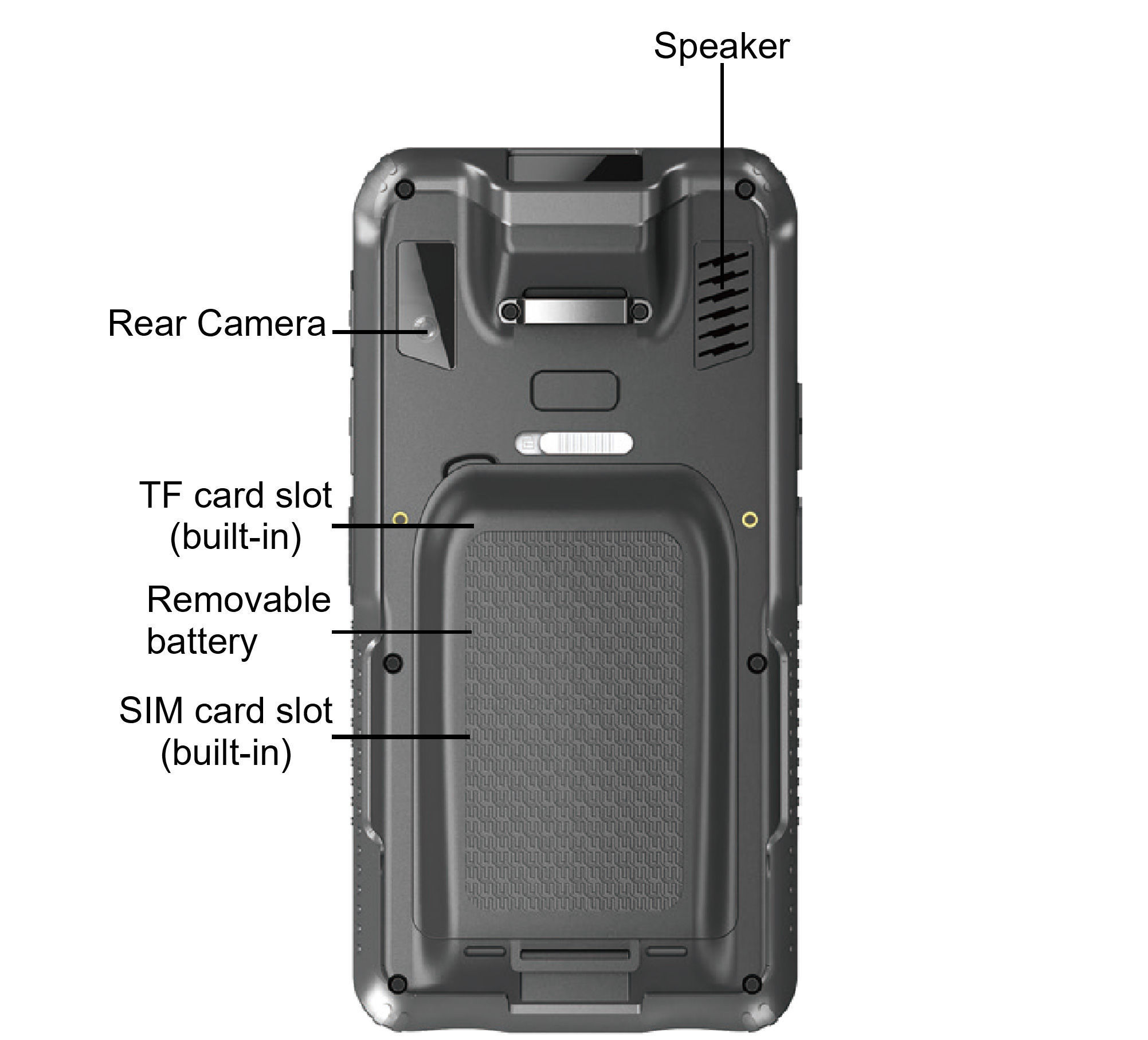 Buy Wholesale China Rfid Reader Ip68 Waterproof Intel Cup 6 Inches ...