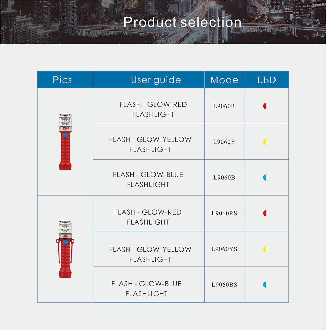 Buy Wholesale China Factory Price Safety Beacon Rechargeable High ...