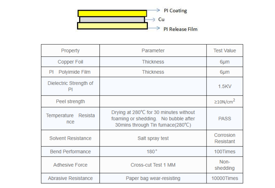 Buy Wholesale China Pi Advance Materials Polyimide Film & Polyimide ...