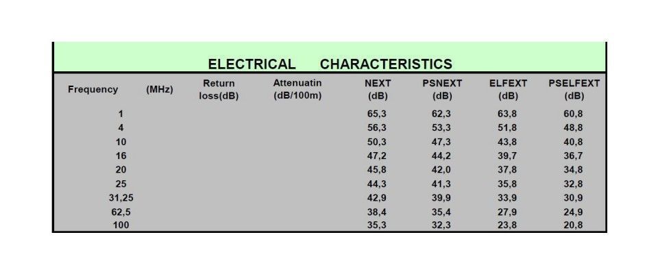 Buy Wholesale Hong Kong SAR Lan Cable Expert Cat 6 S/ftp Awg26/7 Strand ...