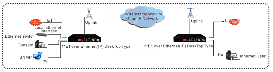 Ql-tdmoip-e1-1 Ipmux, Tdmoip, Ipmux, Pcm - Buy China Wholesale Tdmoip ...