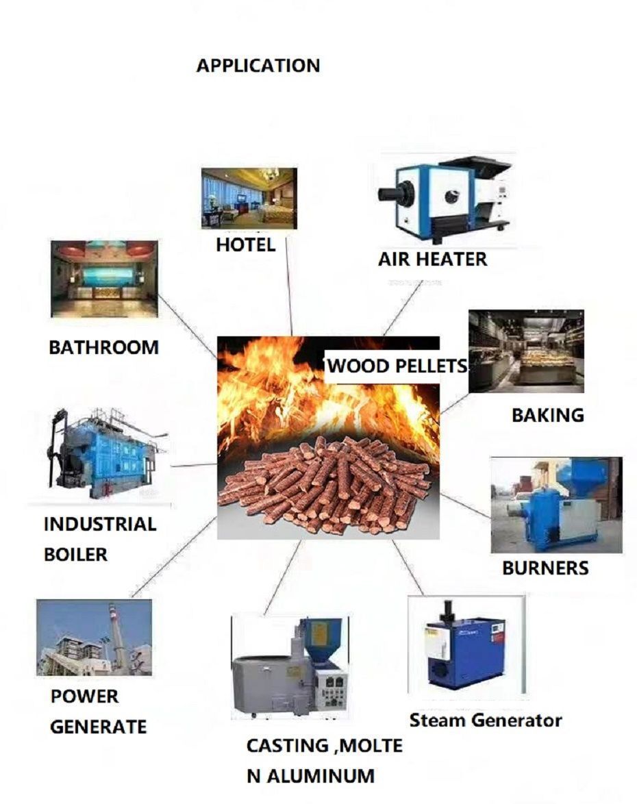 Buy Wholesale China Wholesale Low Price Pure 100% Wood Pellets Pure ...