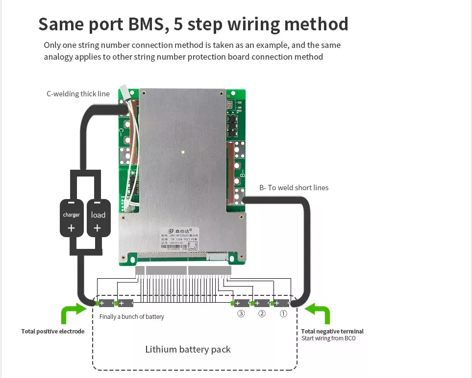 Buy Wholesale China Jbd 50a High Quality Common Port Circuit Board Pace ...