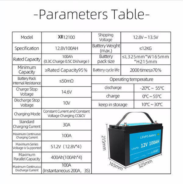 Buy Wholesale China Stock Lithium Ion Lifepo4 Battery Pack 12v 100a ...