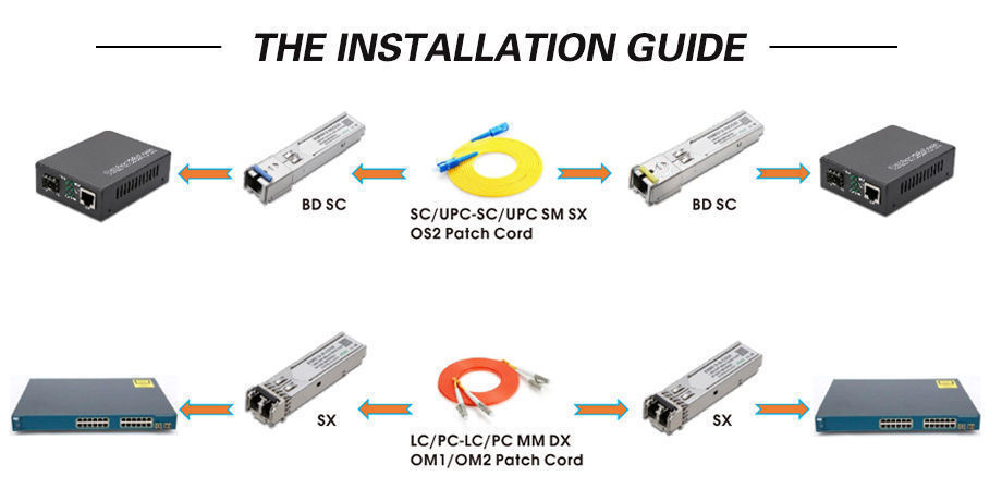 Buy Wholesale China Sfp Module1.25g 10g Sfp Module Transceiver Price ...