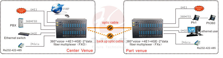 Buy Wholesale China Ql-mux 360 Optical Transceiver,pcm,pdh & Pcm Pdh ...