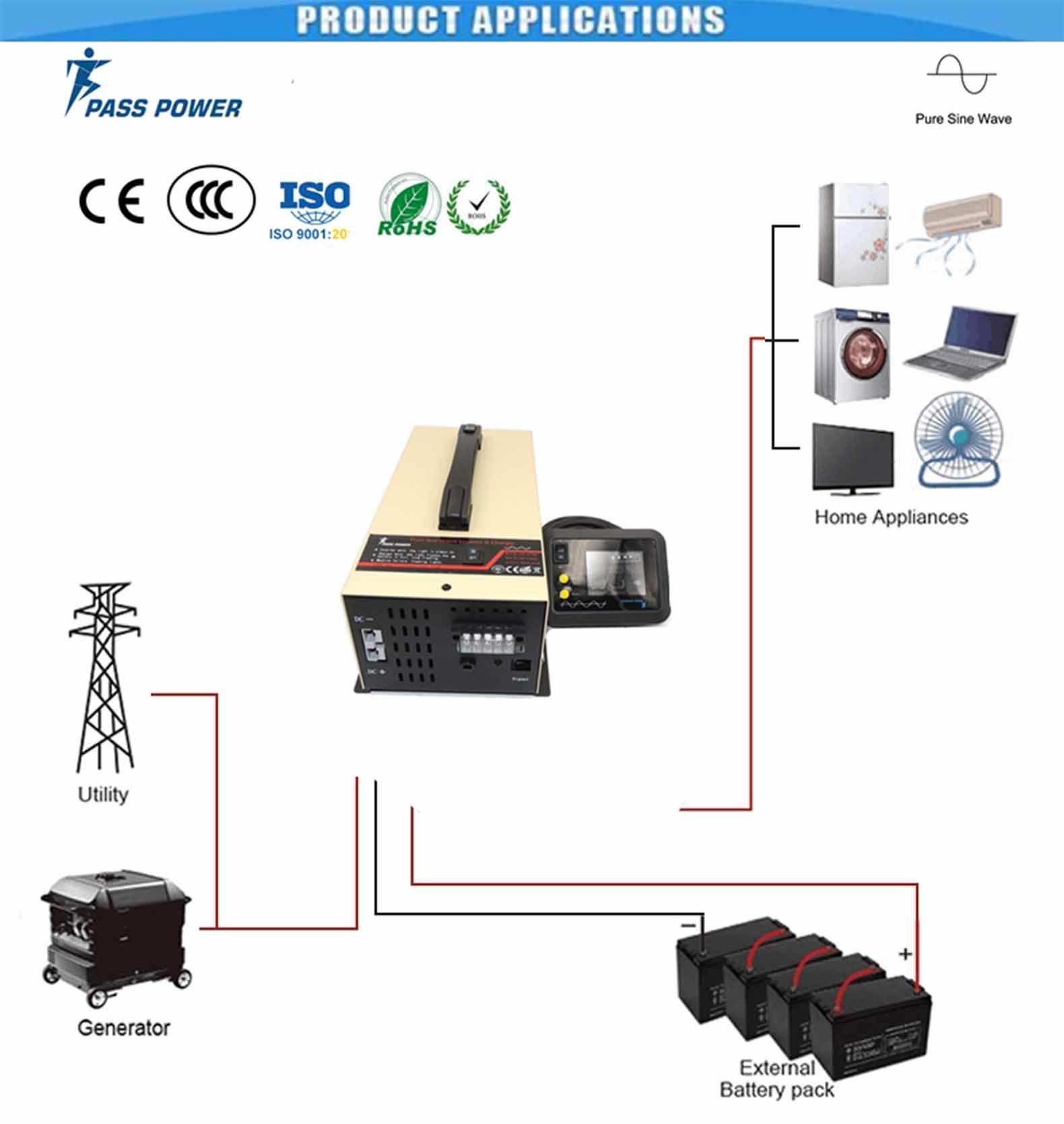 New Portable 300w Off Grid Low Frequency Dc 12v 24v To Ac 220v Pure ...