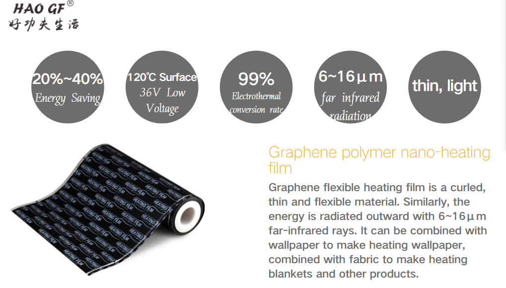 Buy Wholesale China Wholesale New Graphene Nano-far Infrared Heating ...