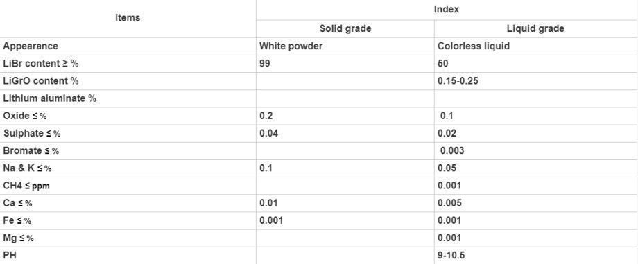 Buy Wholesale China Best Sale 99% 99.5% White Lithium Bromide Powder ...