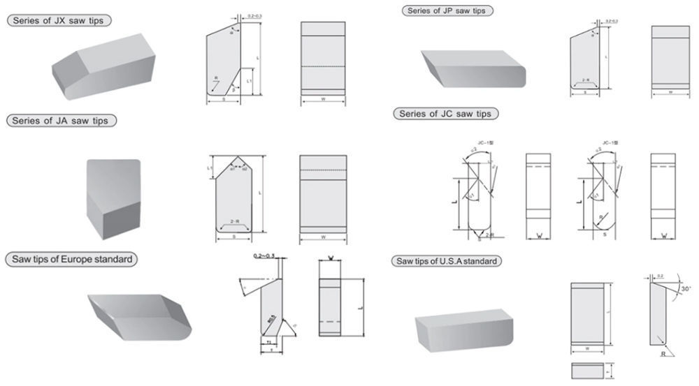 Buy Wholesale China Yg6 Tungsten Carbide /cemented Carbide Saw Tips ...