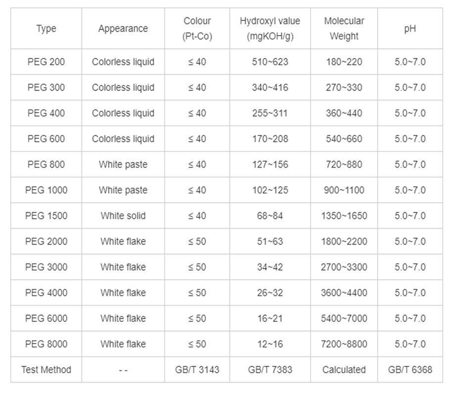 China Manufacturer Polyethylene Glycol 6000 (peg 6000) 8000 4000 3000 ...