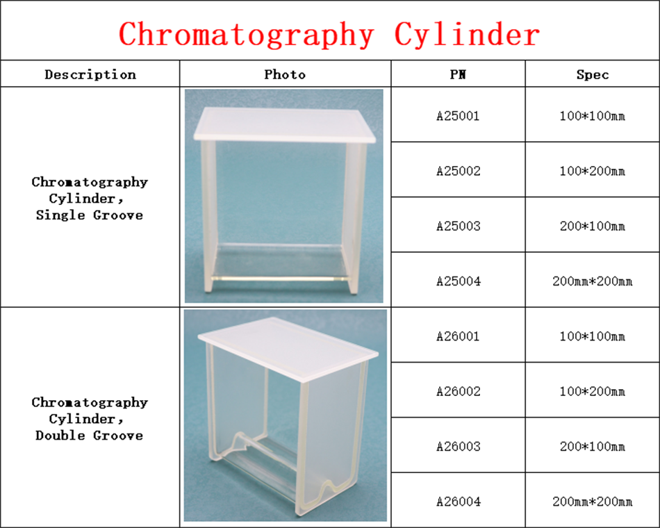 Bulk Buy China Wholesale Lab Grassware High Quality P-type Thin-layer ...