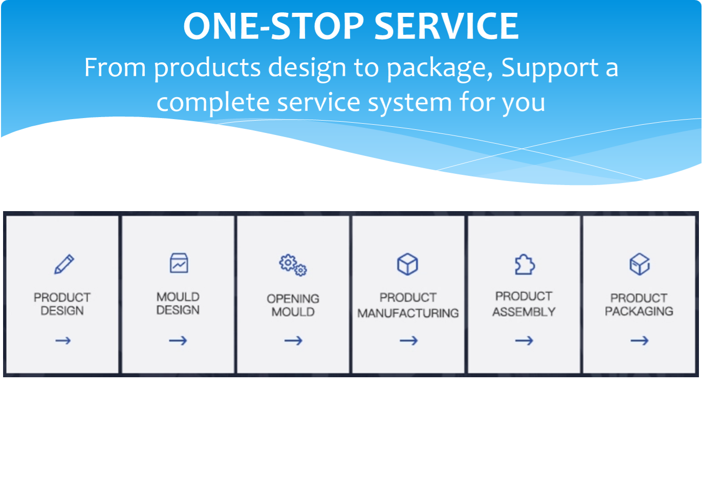 Buy Wholesale China Chinese Manufacturer Injection Molding And Housing ...