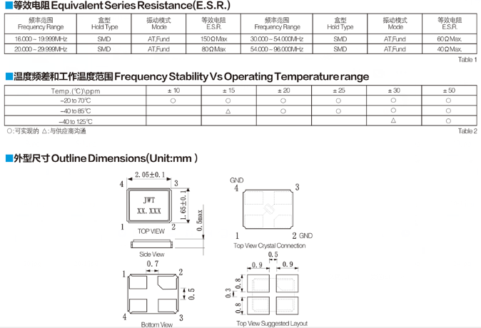 Buy Wholesale China Jwt Factory Wholesale Smd Xtal 2016 4pin 24mhz ...