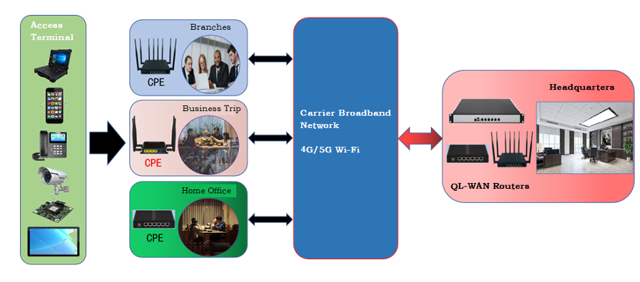 Buy Wholesale China Qianlue-rosa Series Lte Wireless Router,remote ...