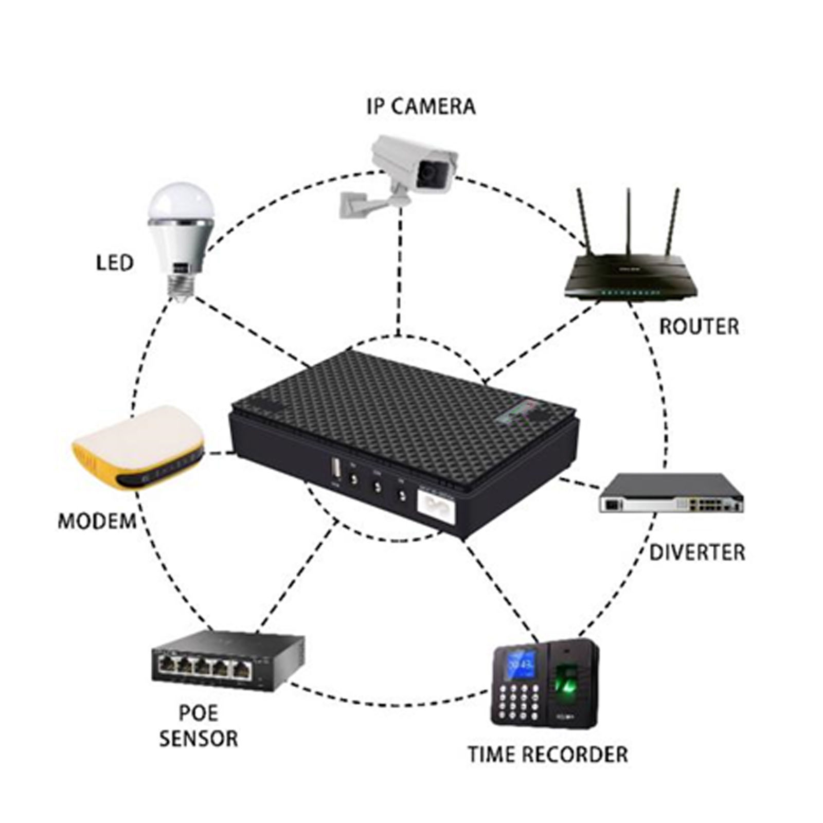 Buy Wholesale China Wholesale Oem Odm Mini Ups, 5v 9v 12v 15v 24v ...