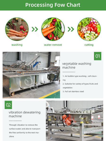 Ce Certified Industrial Vegetable Fruit Washing Machine Line For Farm ...