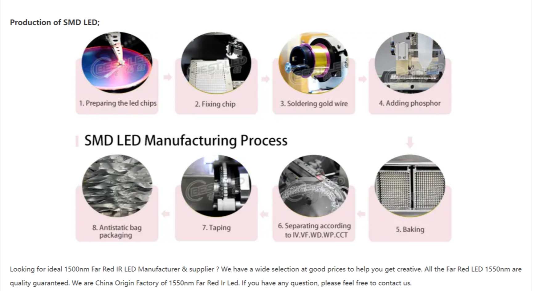 Factory Direct High Quality China Wholesale Side Emitting Led Ir Led ...