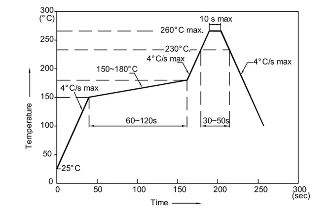 Wholesale Mini Ir 810nm Led Infrared 1206 3216 Smd Ir Led - Expore ...
